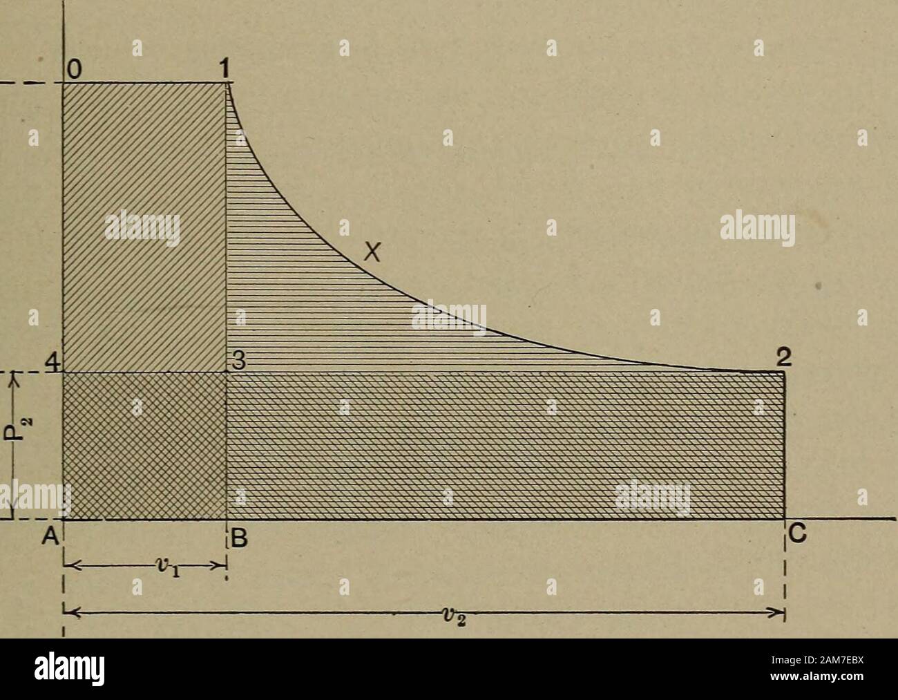 Steam engine indicator hi-res stock photography and images - Alamy