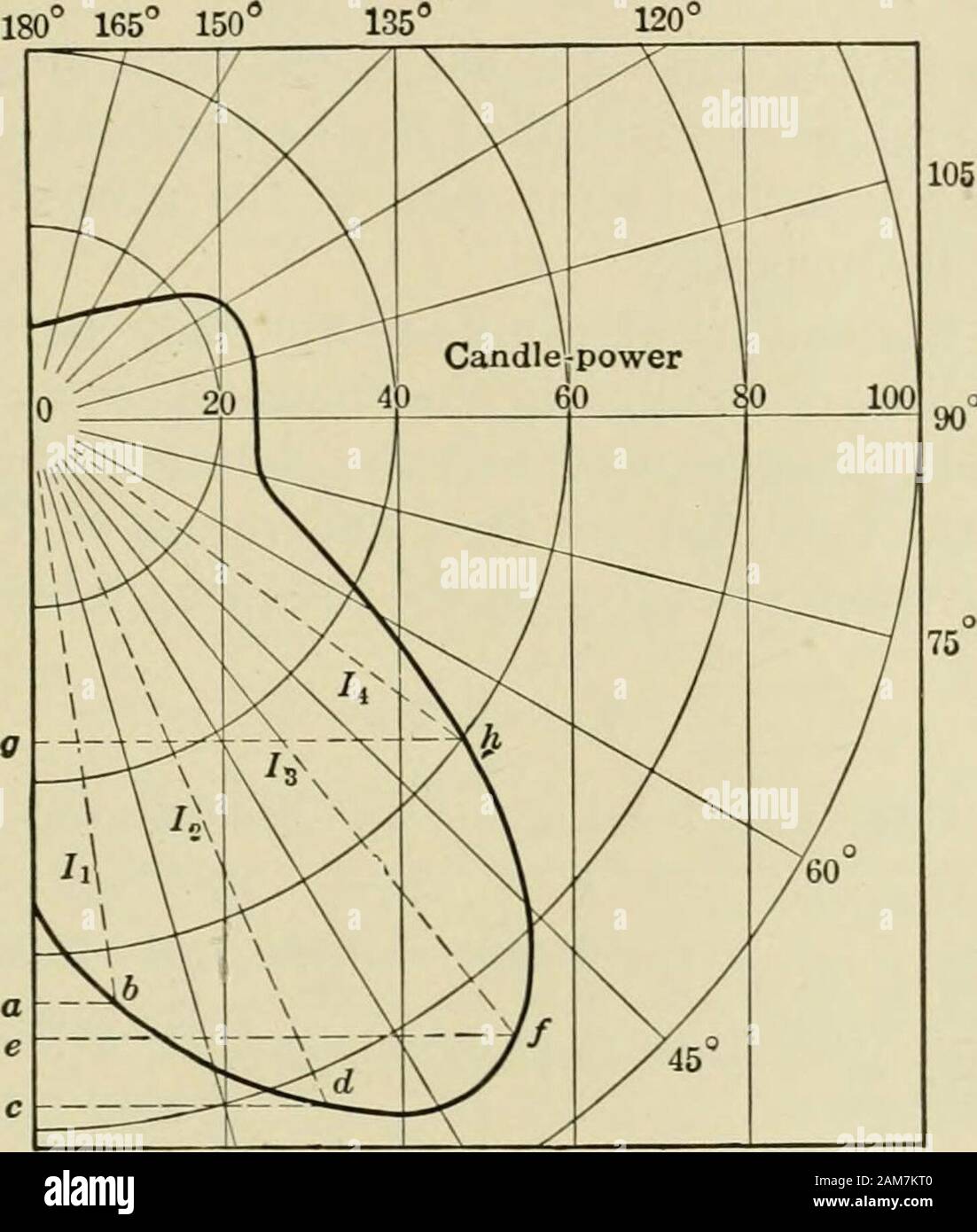 Light, photometry and illumination : a thoroughly revedof ''Electrical ...