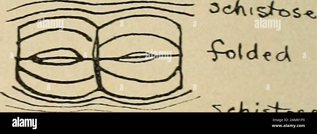 Rock boudins hi-res stock photography and images - Alamy