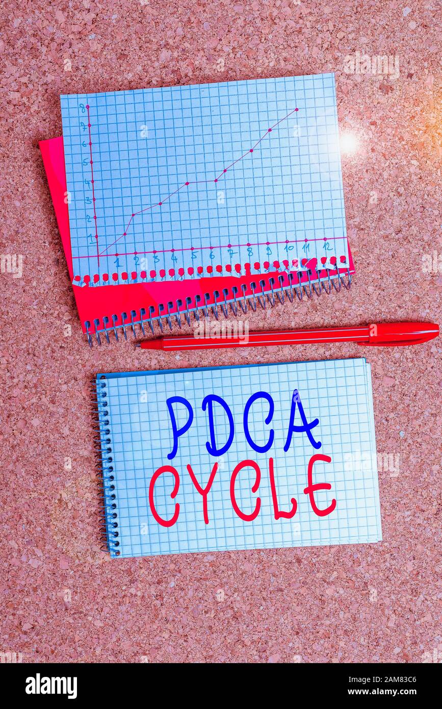 Word writing text Pdca Cycle. Business photo showcasing use to control ...