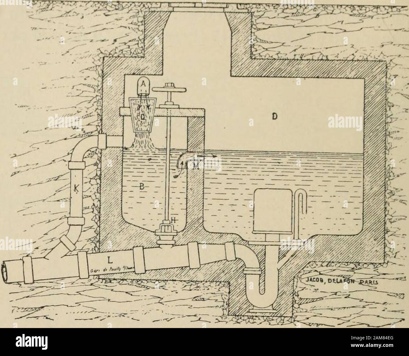 Traité d'hygiène . 4e Phase.Le siphon va samorcer. 5e Phase.Léquilibre ...