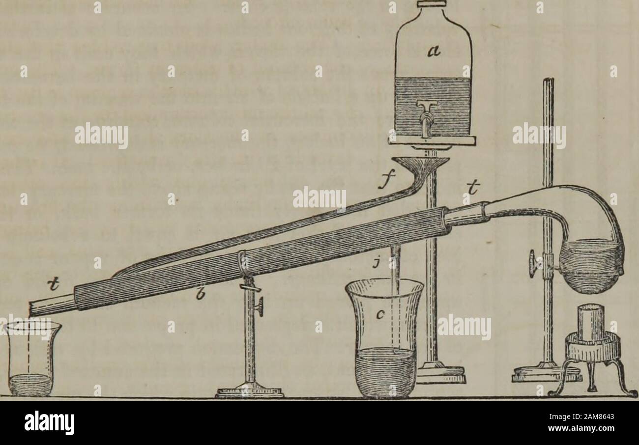 Condensing instrument hi-res stock photography and images - Alamy