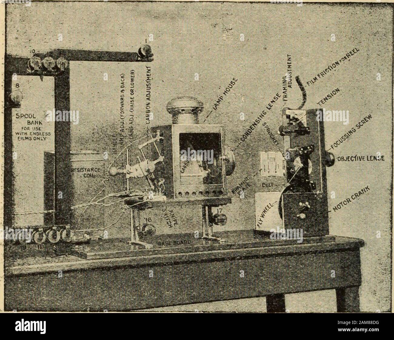 Kinetoscope High Resolution Stock Photography and Images - Alamy