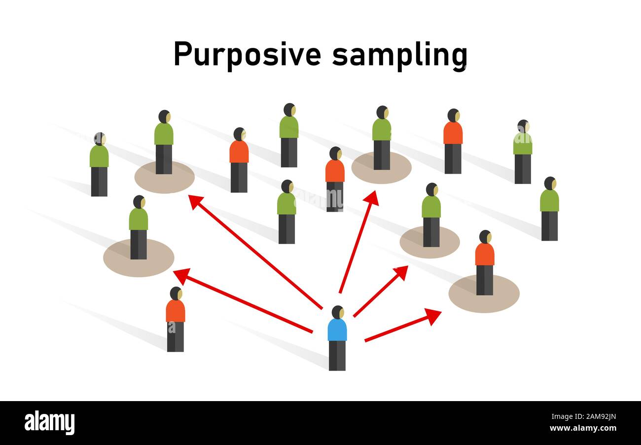 Purposive Sampling