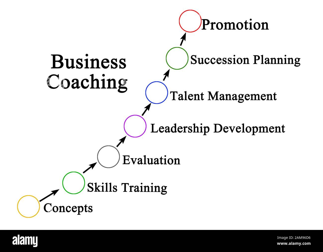 Coaching concepts hi-res stock photography and images - Alamy