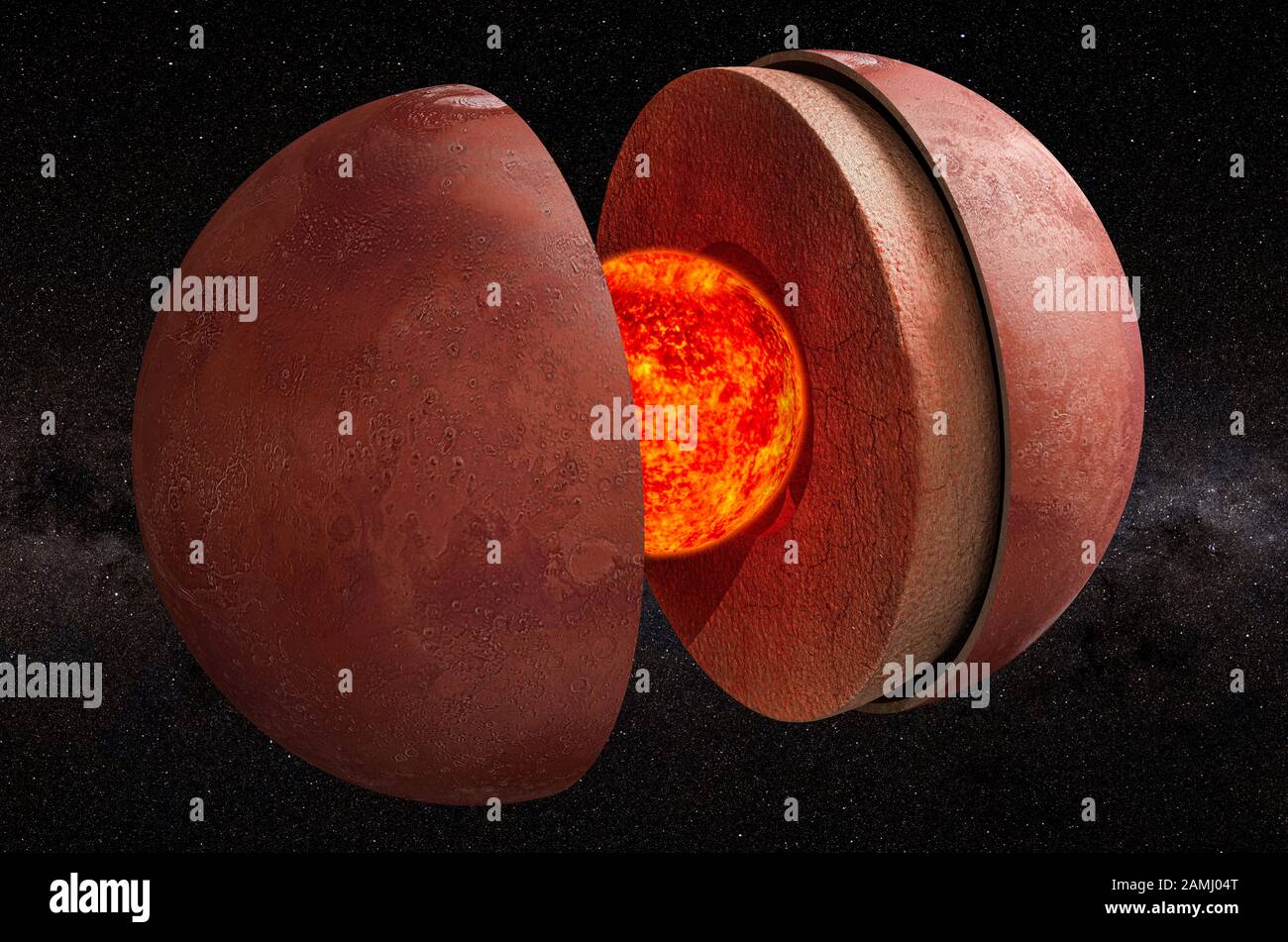 Composition Of Planet Mars Mars WorldAtlas