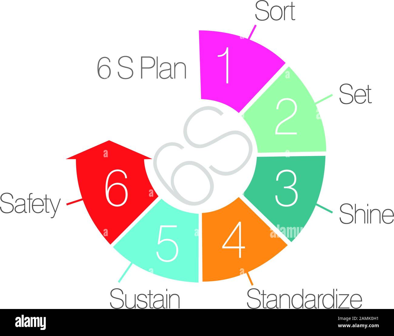 Modern infographic timeline process hi-res stock photography and images - Alamy