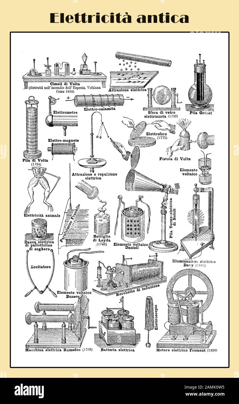 'Antique' Electricity - Brief history of the electricity with Italian ...