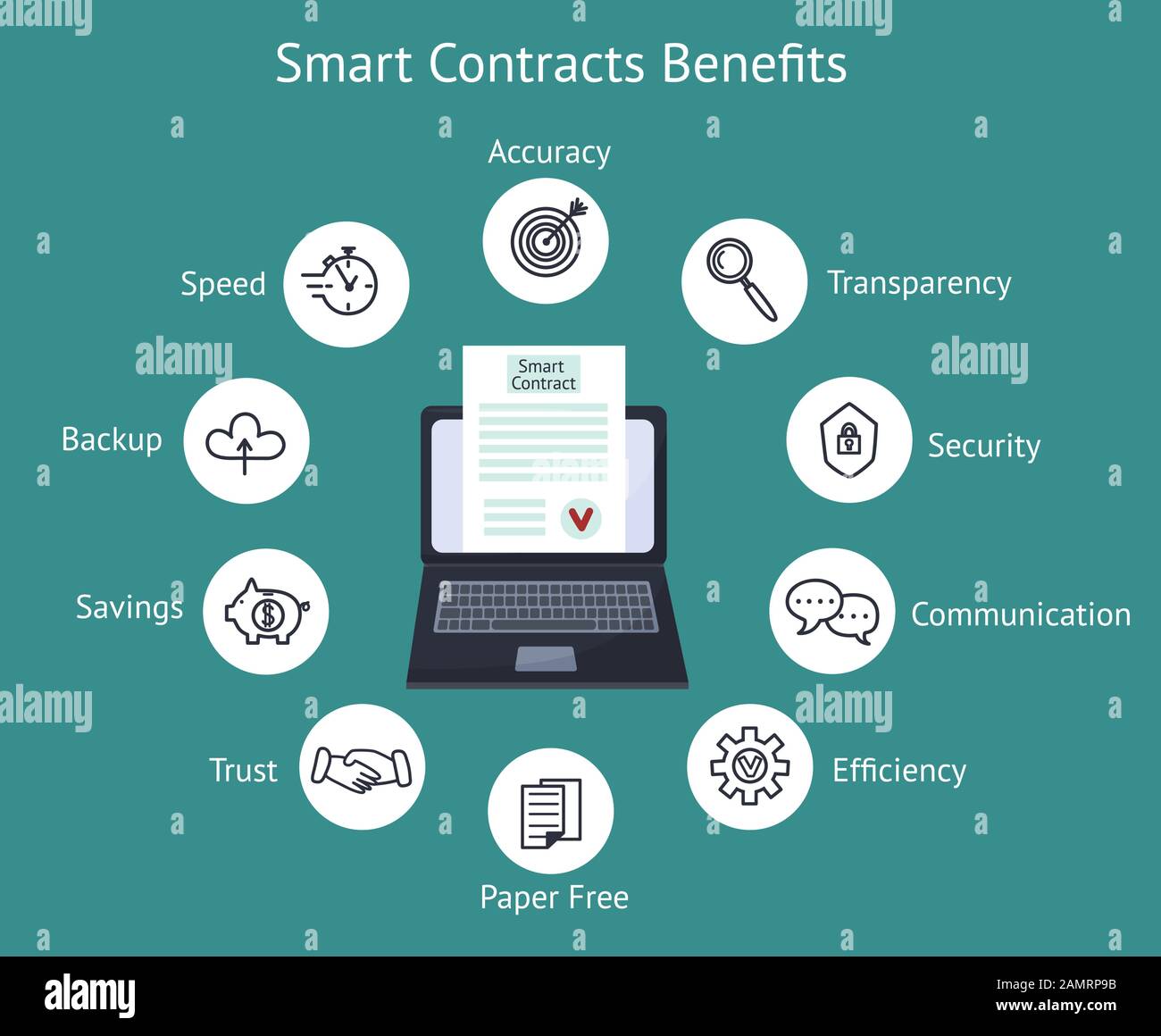 Blockchain smart contract benefits with laptop and line icons Stock ...