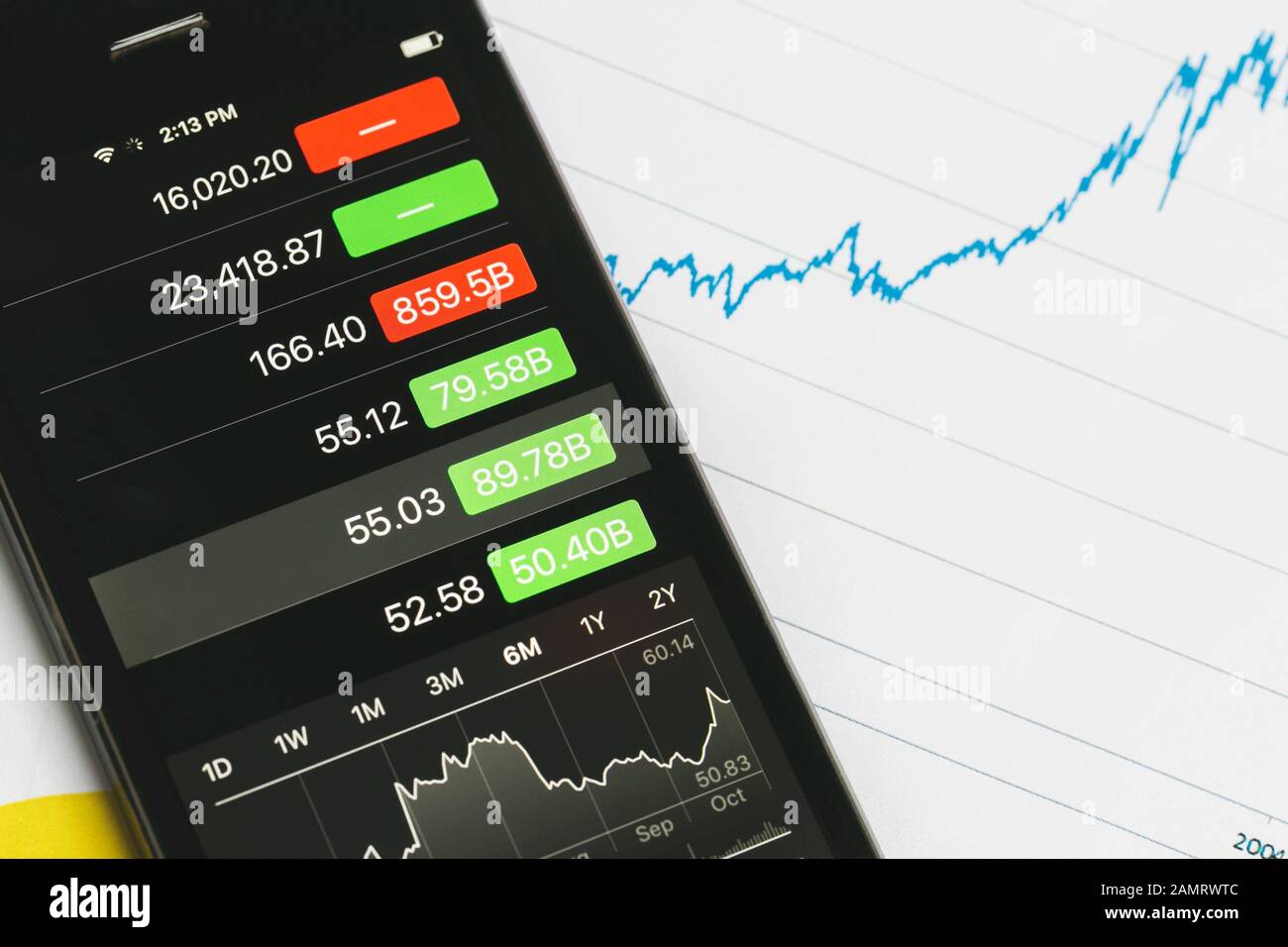 Real time stock chart hi-res stock photography and images - Alamy