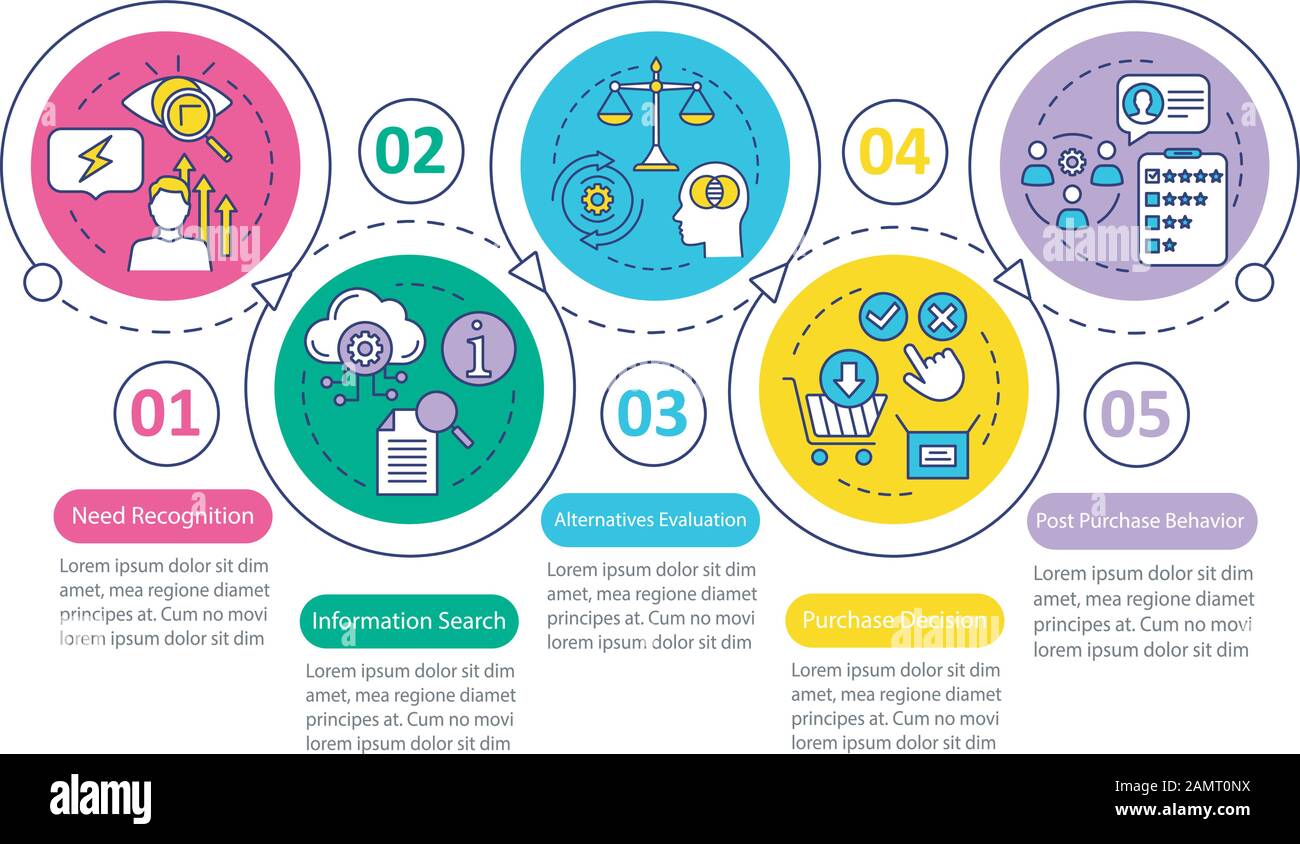 Buying decision process vector infographic template. Business ...