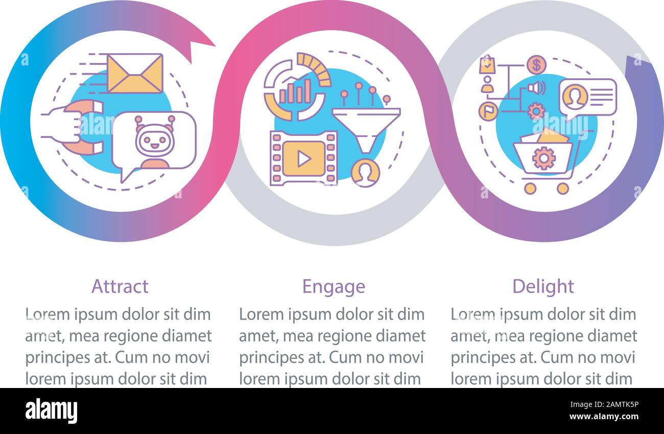 Inbound marketing method for customers vector infographic template ...