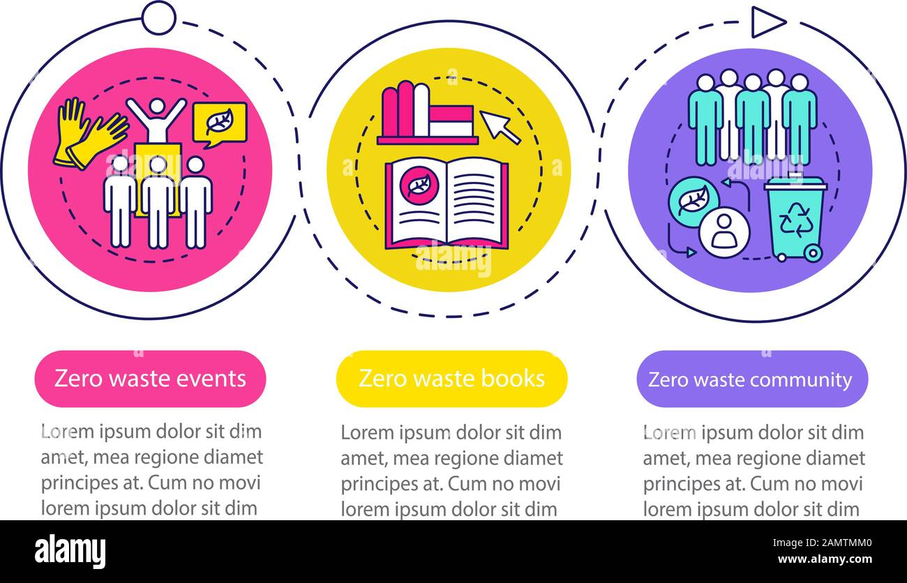 Zero waste education vector infographic template. Business presentation ...
