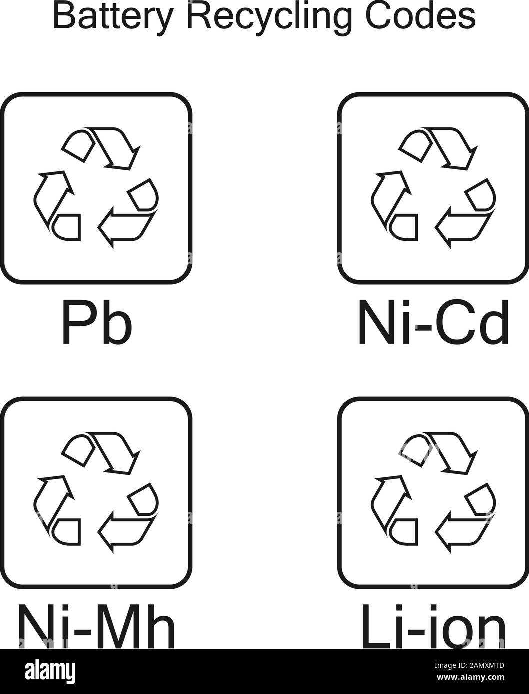 Special codes for the disposal of batteries. Environment protection ...