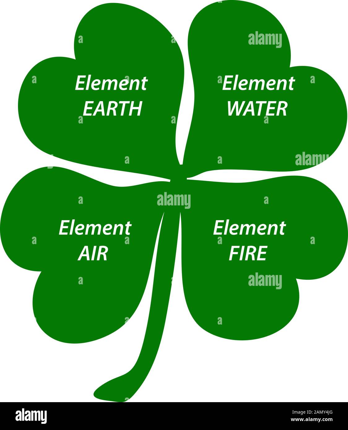 Four-leaf clover. The elements of the earth, the elements of water, the ...