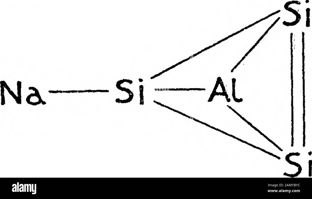 Albite Structure