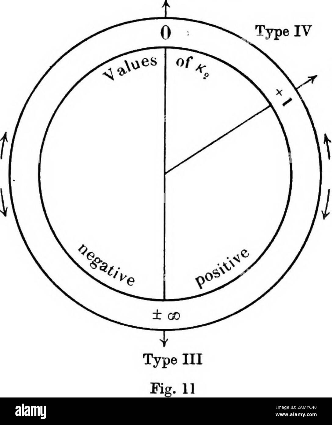 Standard deviation hi-res stock photography and images - Alamy