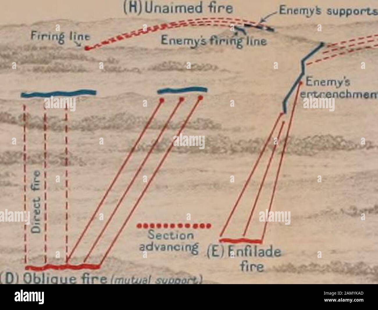 Judging distance hi-res stock photography and images - Alamy