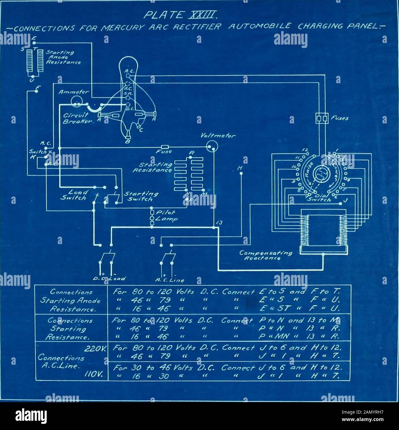 Investigation of the mercury arc rectifier by means of the oscillograph ...