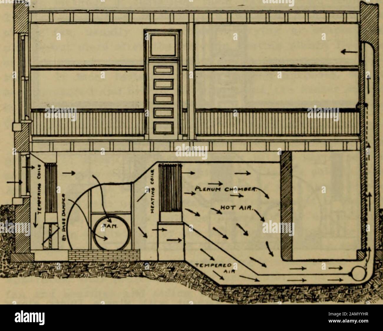 Plenum fan hi-res stock photography and images - Alamy