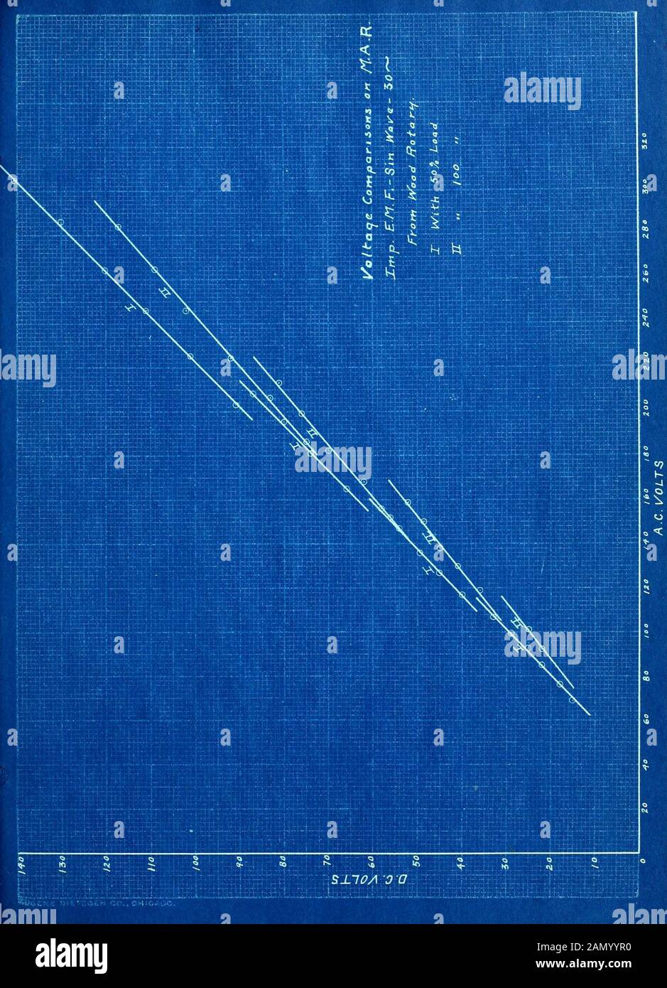 Mercury arc rectifier hi-res stock photography and images - Alamy