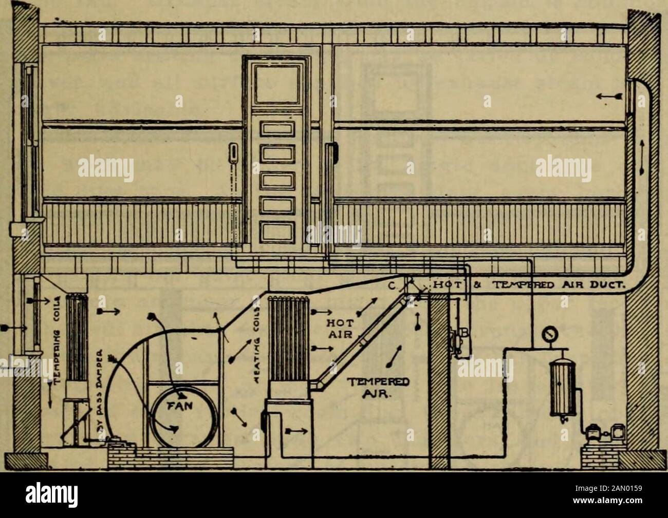 Handbook for heating and ventilating engineers . PLAN.. ELEVATION. Fig ...