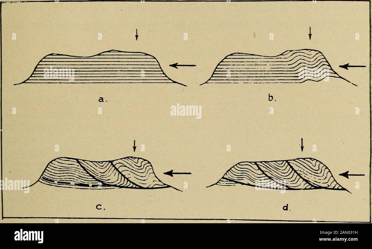Thrust faults hi-res stock photography and images - Alamy