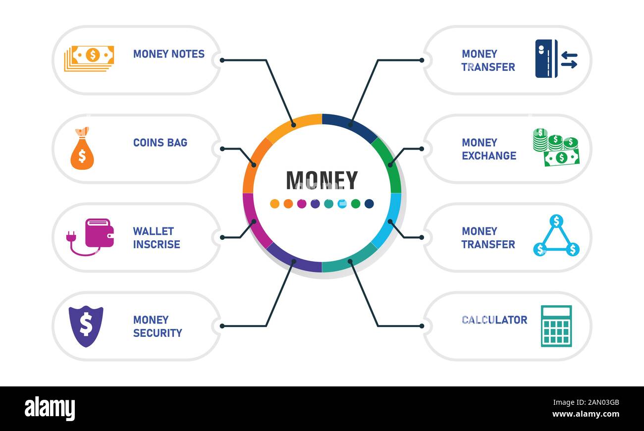 Money Infographics design. Timeline concept include money, coins, coins ...