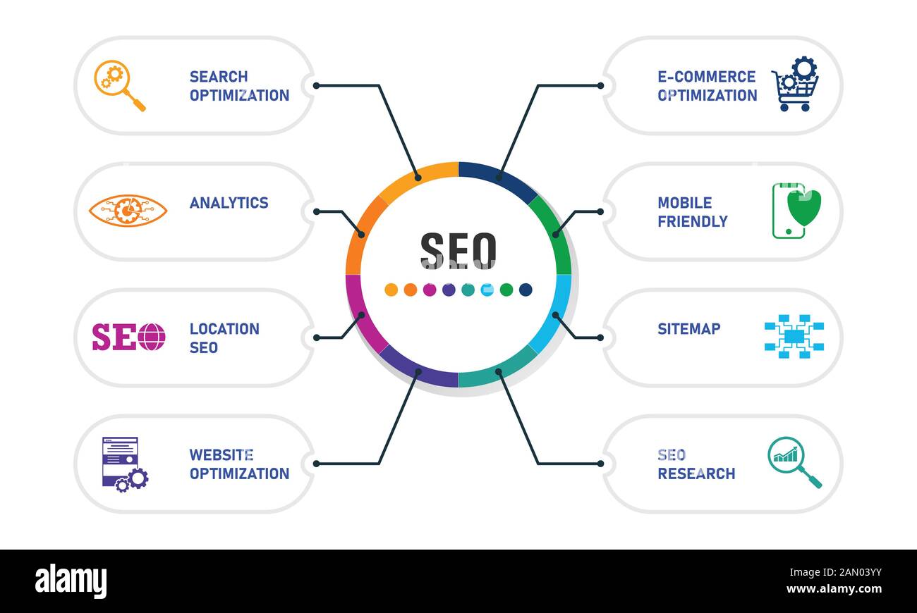Seo Infographics design. Timeline concept include search optimization ...
