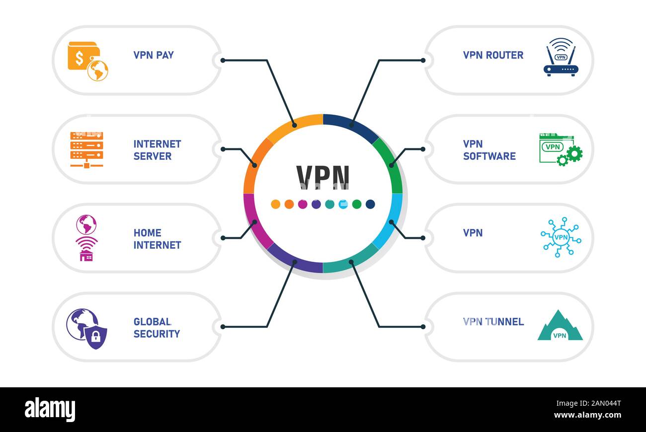 Vpn Infographics design. Timeline concept include vpn pay, archiving ...