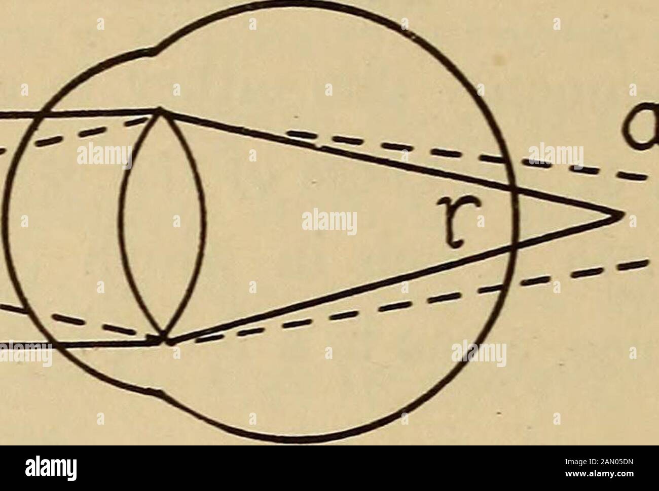 Emmetropic hi-res stock photography and images - Alamy