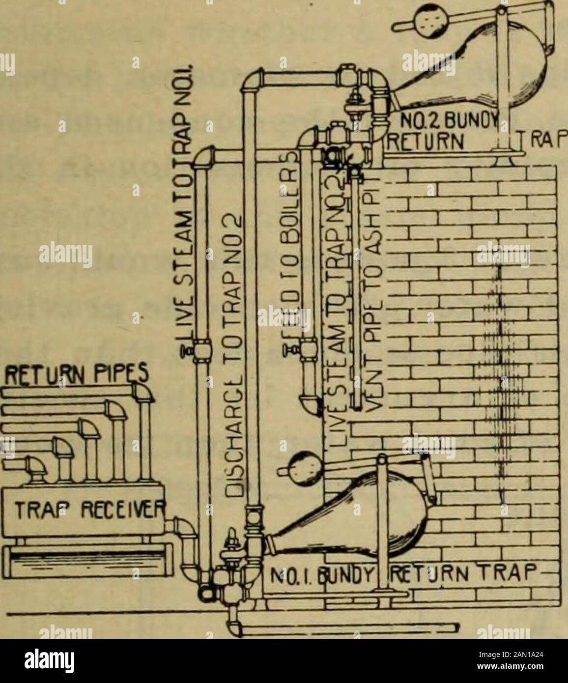 Separating trap hi-res stock photography and images - Alamy