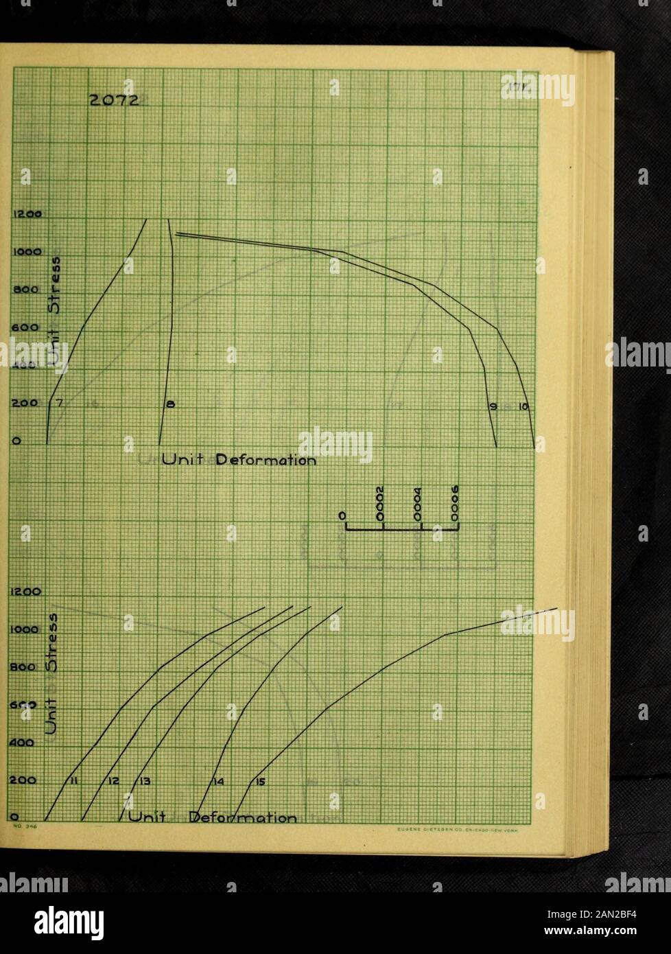 The elastic properties of concrete under bi-axial loading Stock Photo ...