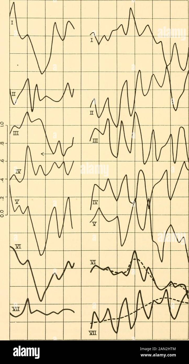 Miscellaneous processes hi-res stock photography and images - Alamy