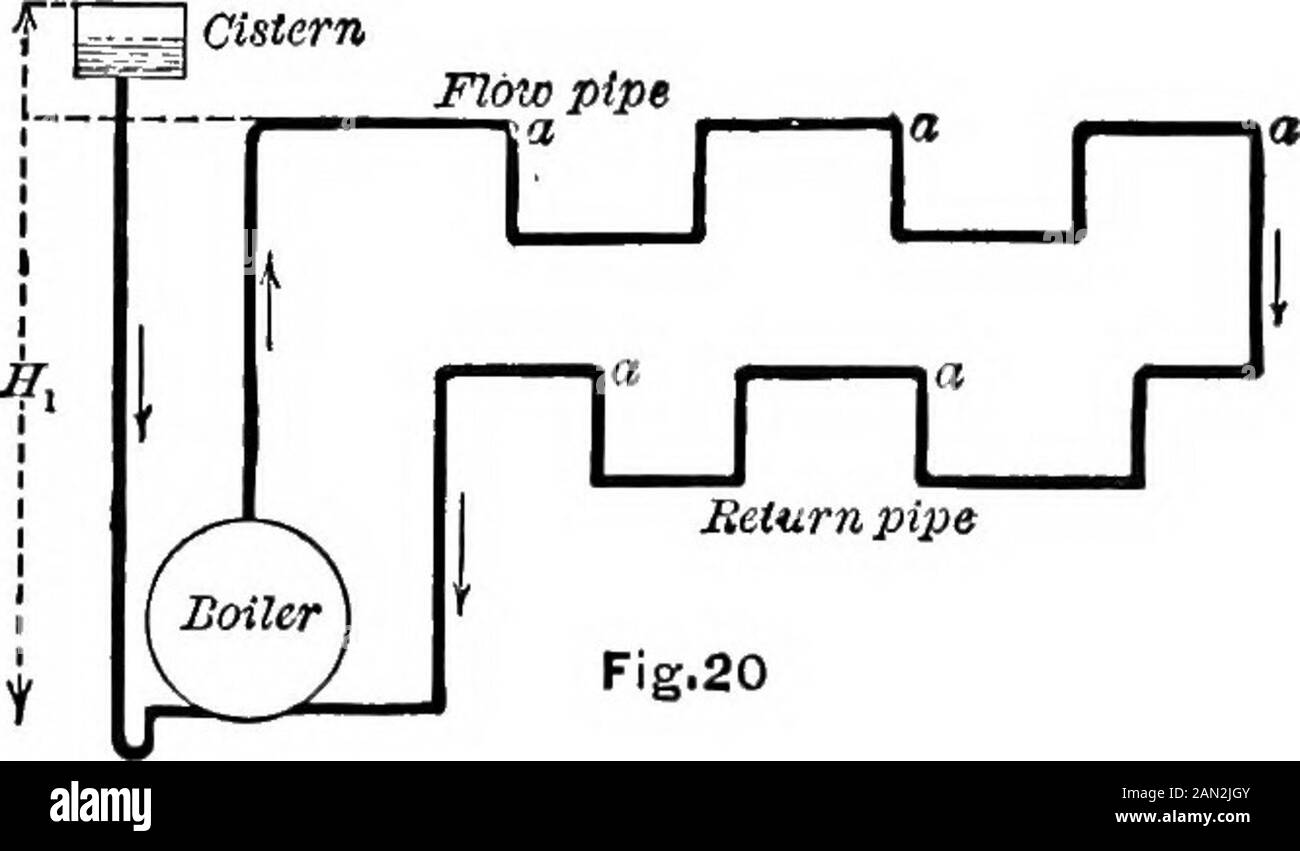 3000 pipes Black and White Stock Photos & Images - Alamy
