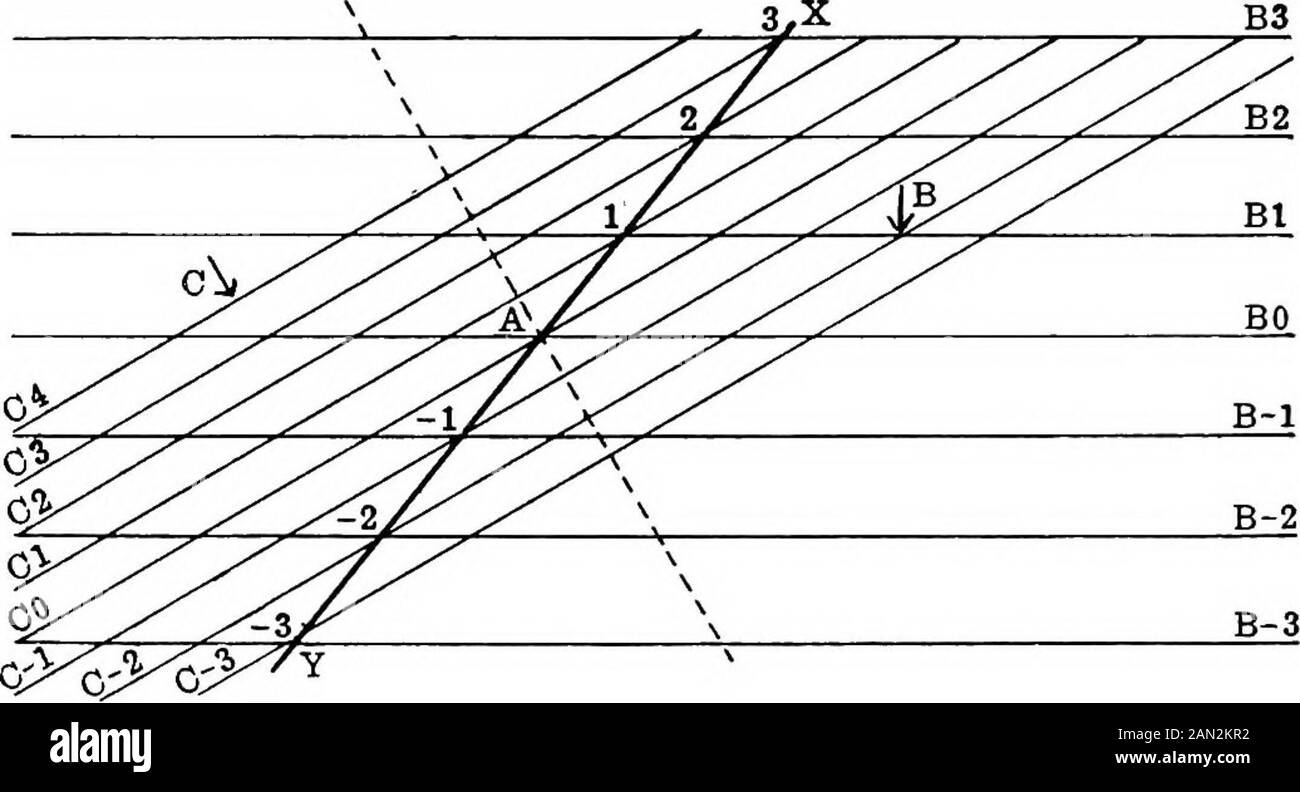 Parallel lines on a plane Cut Out Stock Images & Pictures - Alamy