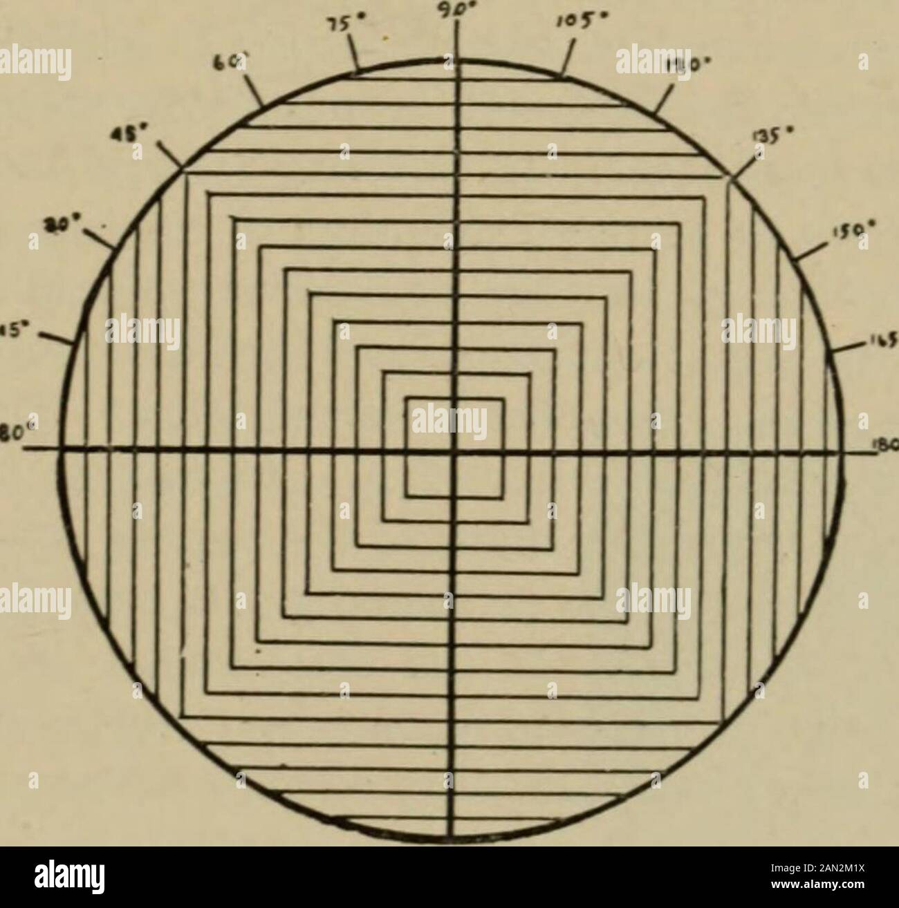 Astigmatism text chart hi-res stock photography and images - Alamy