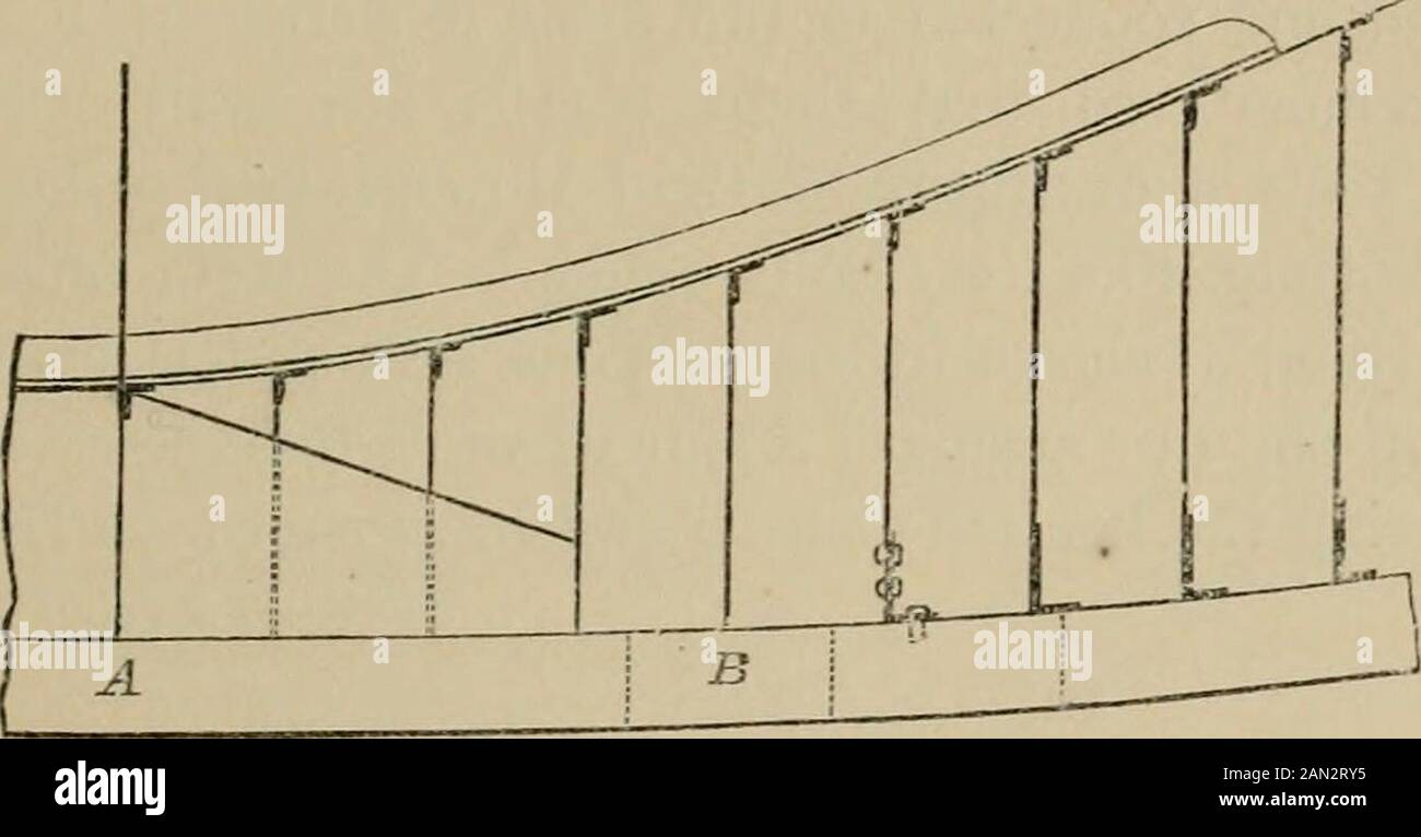 Shipbuilding in iron and steel / a practical treatise . . Chap. III. On ...