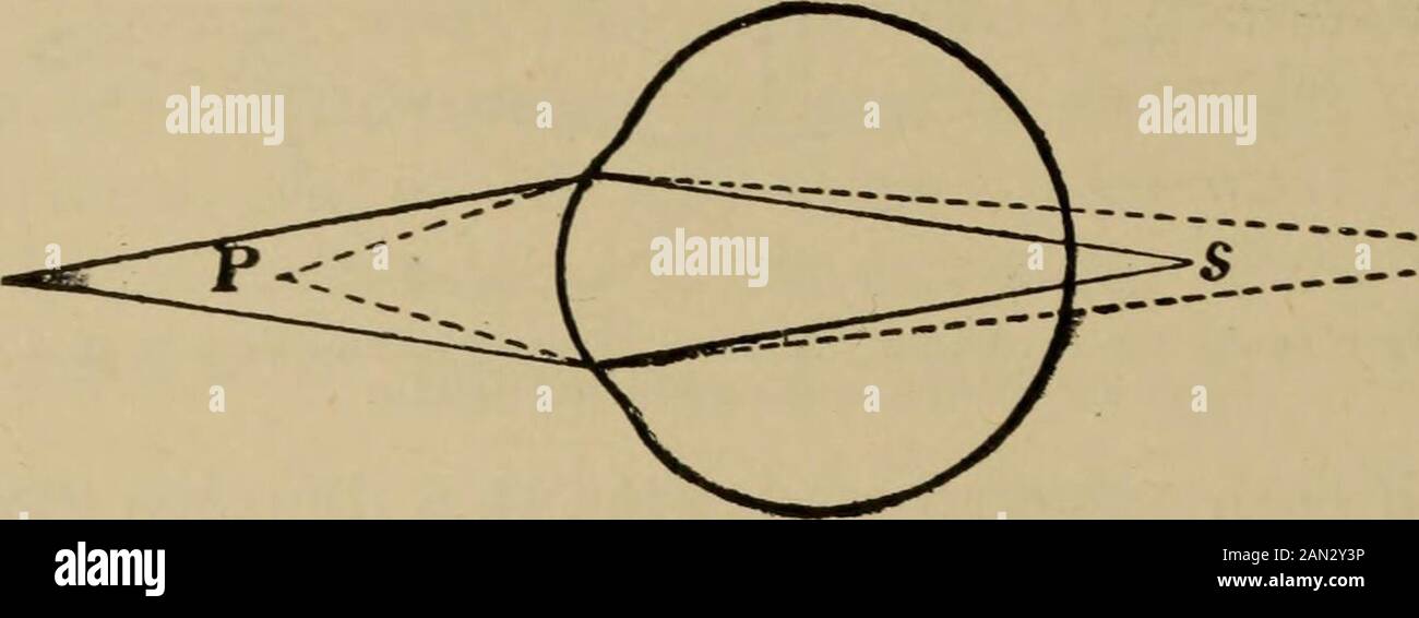 Text-book of ophthalmology . adjustment the more remote fromthe retina ...