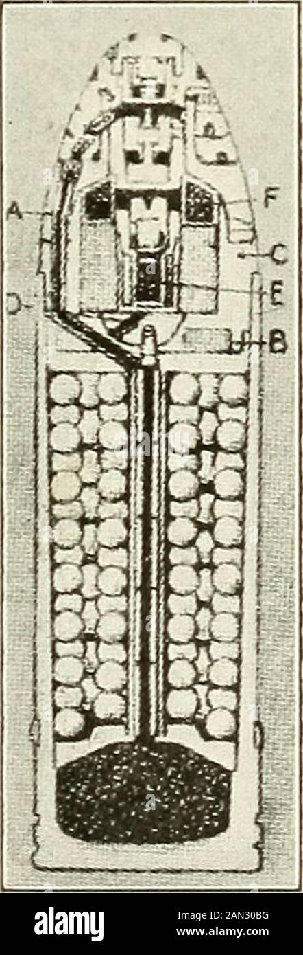High explosive shell hi-res stock photography and images - Alamy