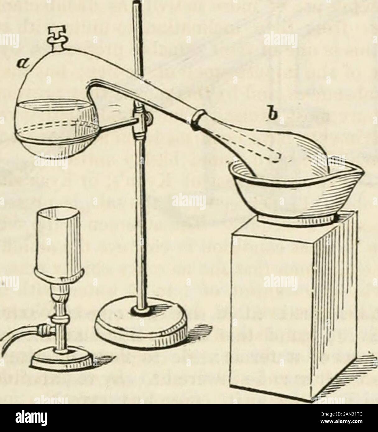 Destructive Distillation High Resolution Stock Photography and Images ...