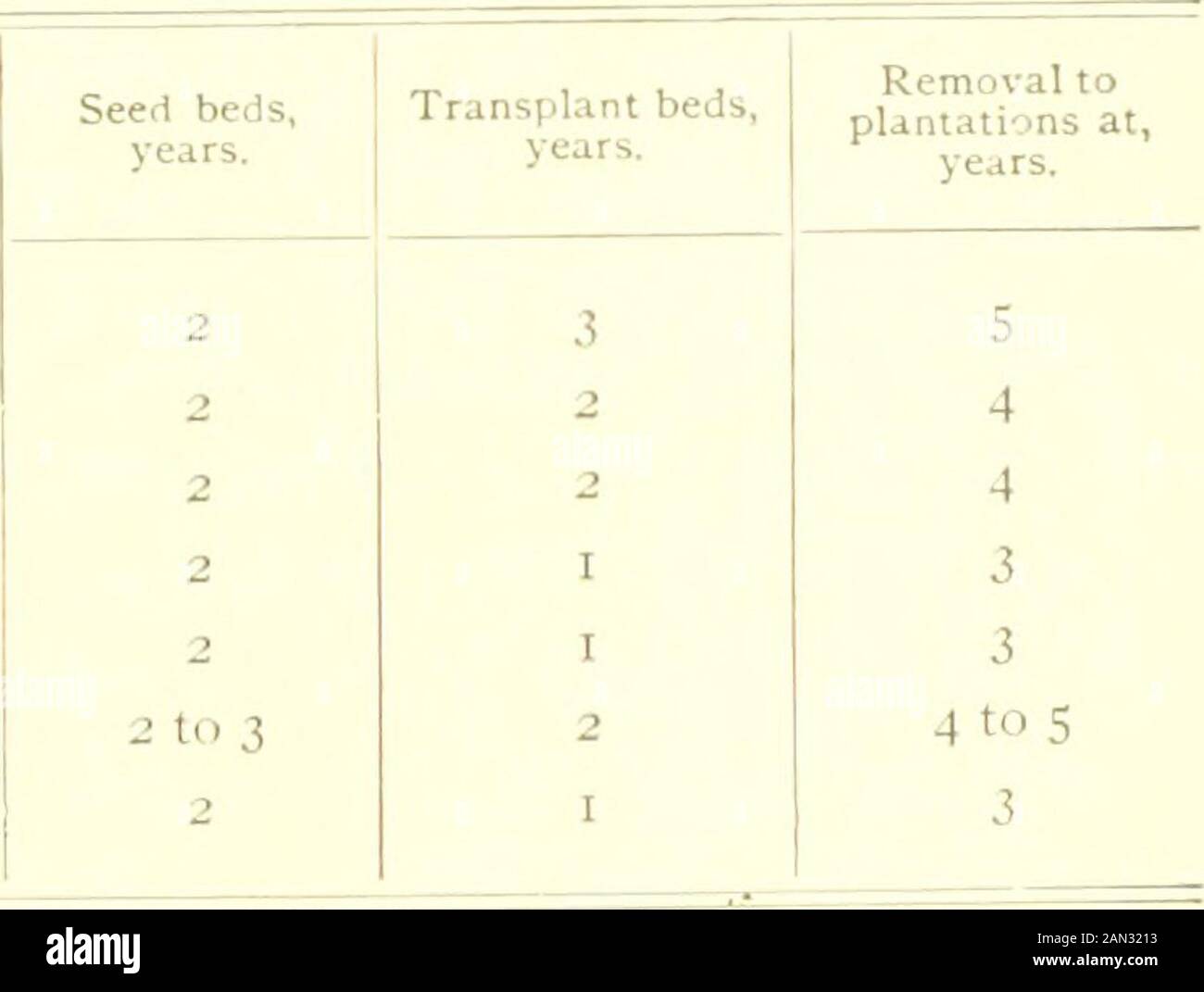 Old sowing methods hi-res stock photography and images - Alamy