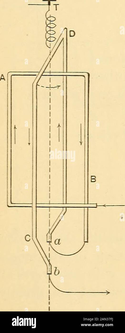 Electrical measurementsA laboratory manual . nts may have several turns ...