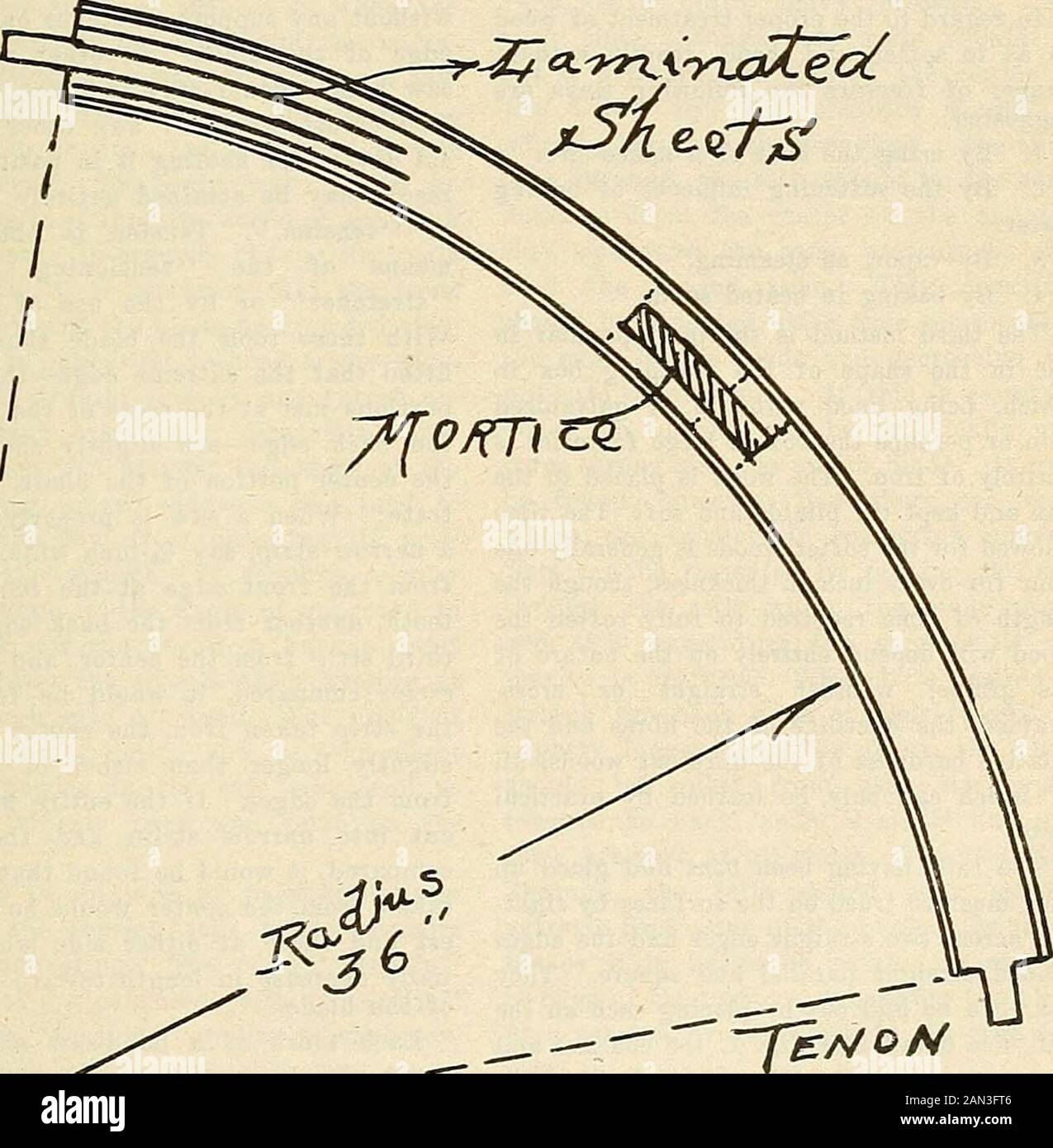 Carpenter . curved face for the veneer. If the interiorsurface be not ...