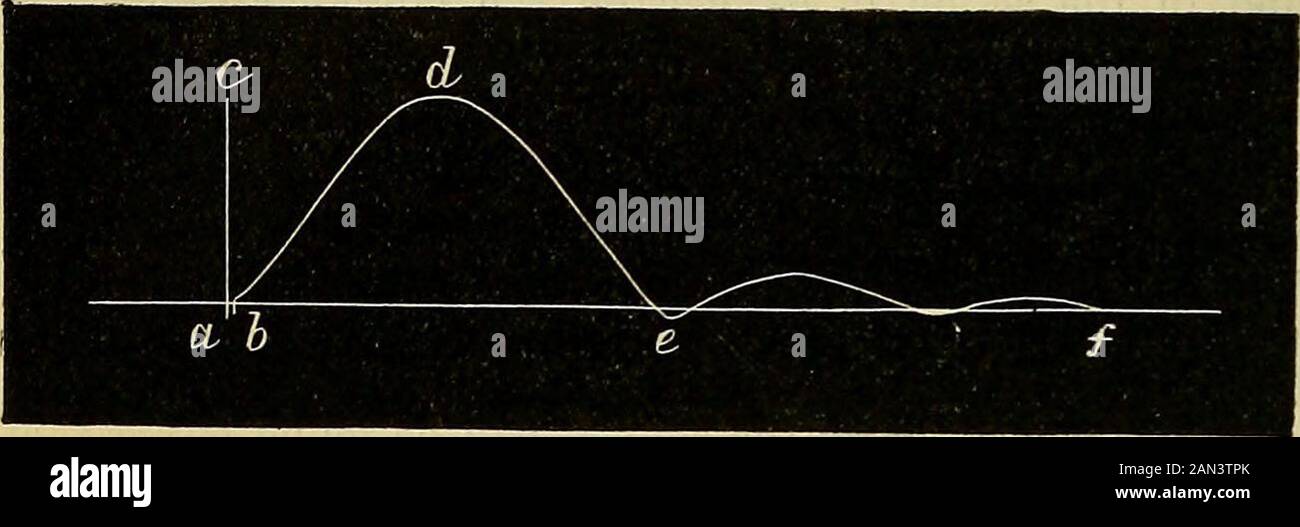 Carpenter's principles of human physiology . catedto and executed by ...