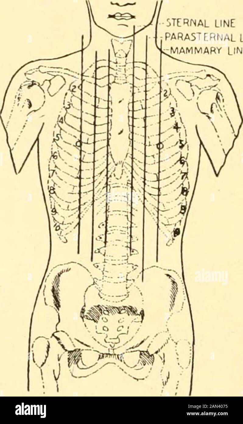 Modern diagnosis and treatment of diseases of childern; a treatise on ...