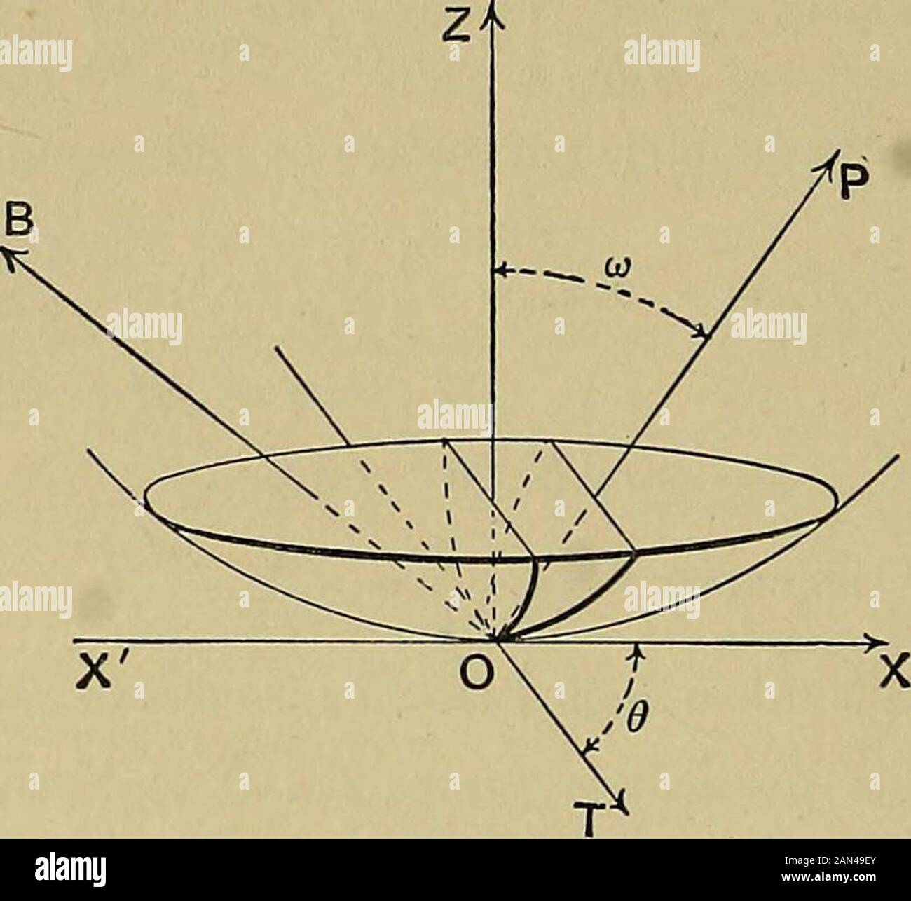 An elementary treatise on coordinate geometry of three dimensions ...