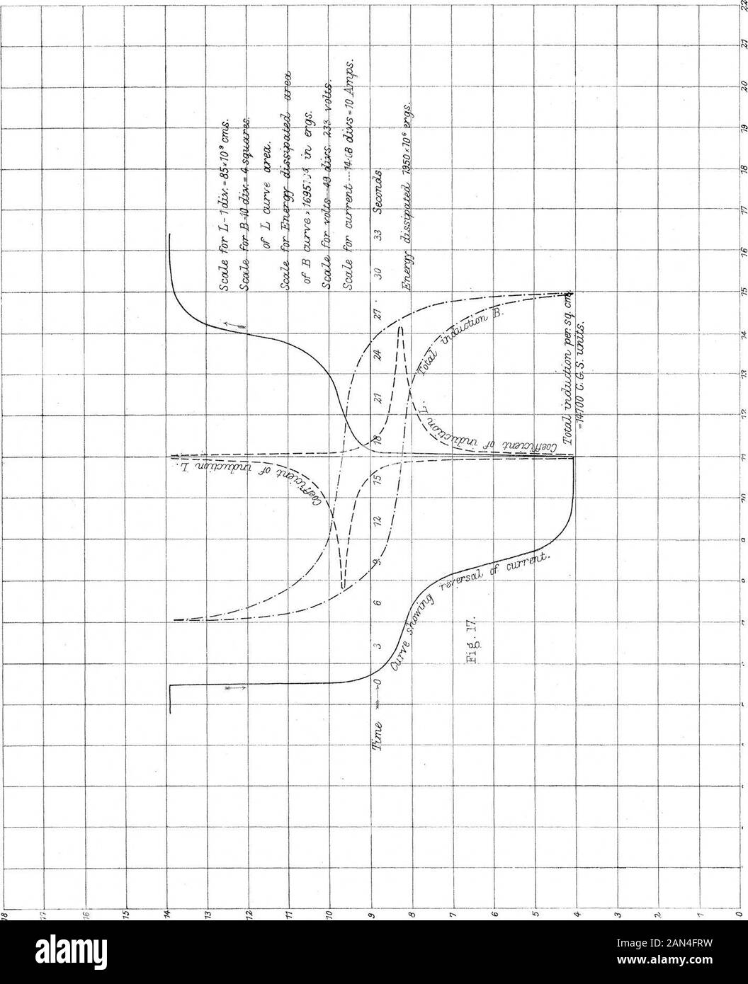 Iron 11 Black and White Stock Photos & Images - Alamy