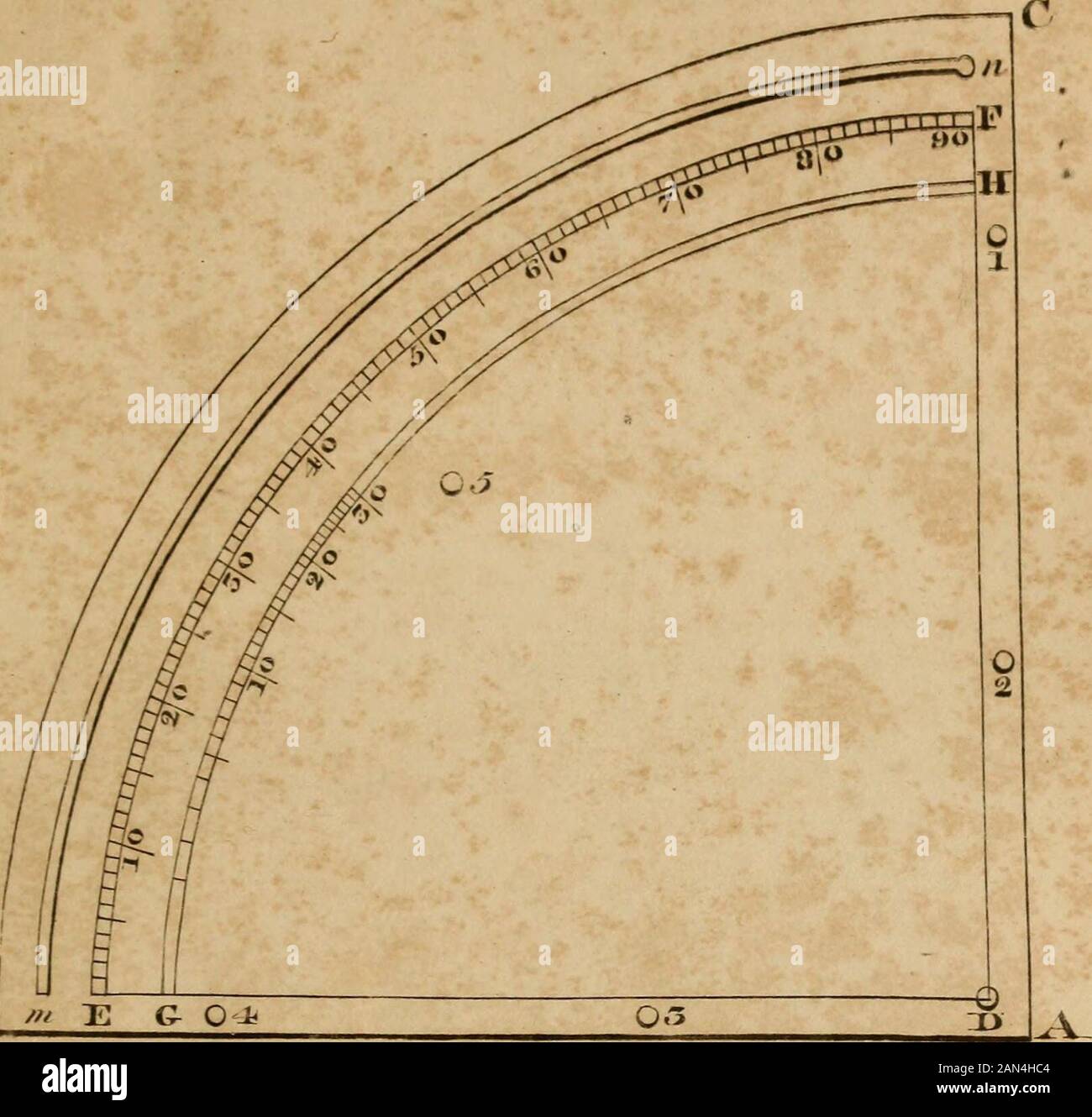 Surveyors quadrant hi-res stock photography and images - Alamy