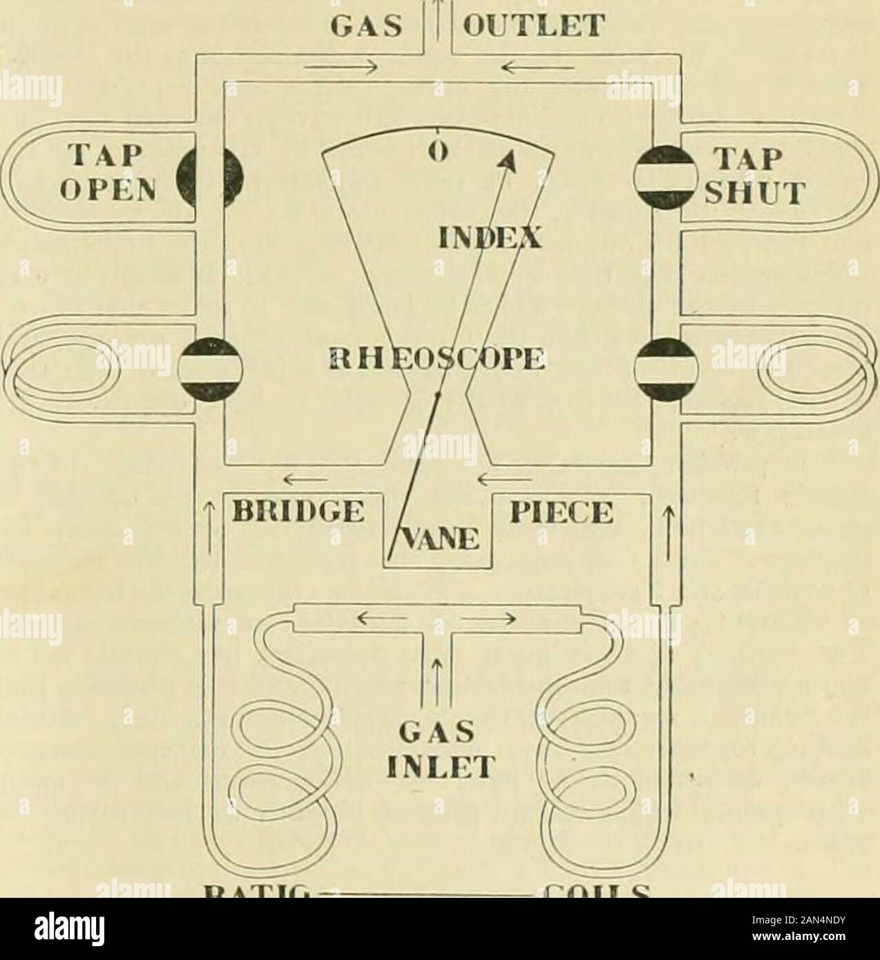 Nature . , in applying theWheatstone-bridge method to air-currents, to ...